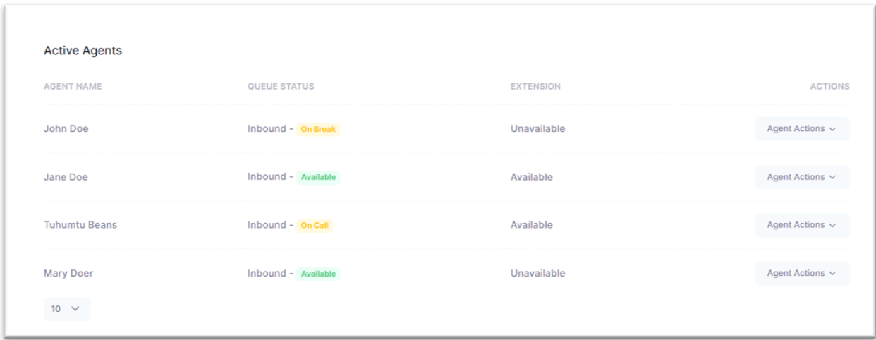 Admin Dashboard | Make Every Call Count